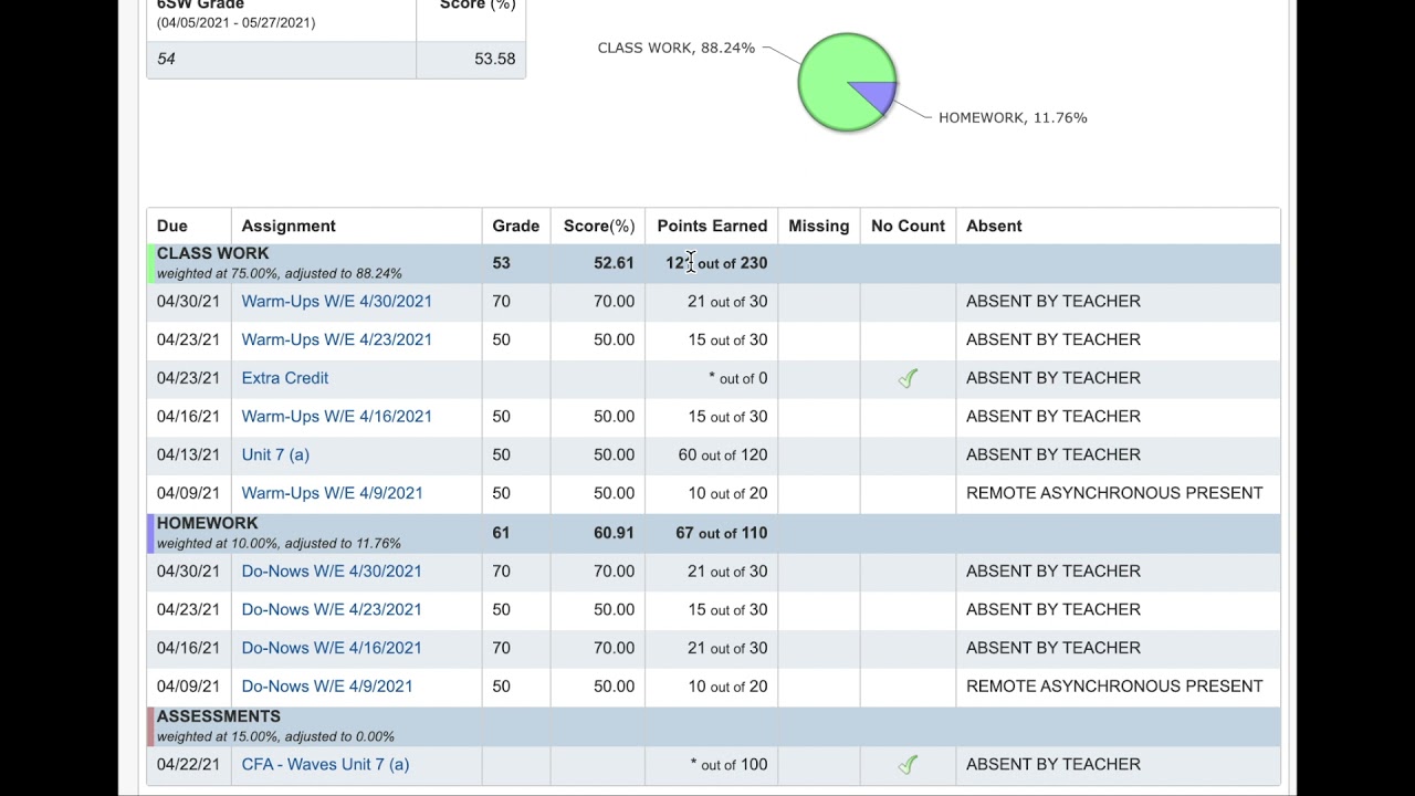 What Is My Grade YouTube What Is My Grade YouTube