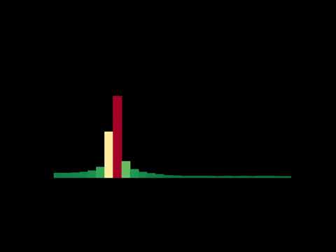 🔔 Perfect C Note Sound Effect - 523.25 Hz Tuning Standard! - YouTube