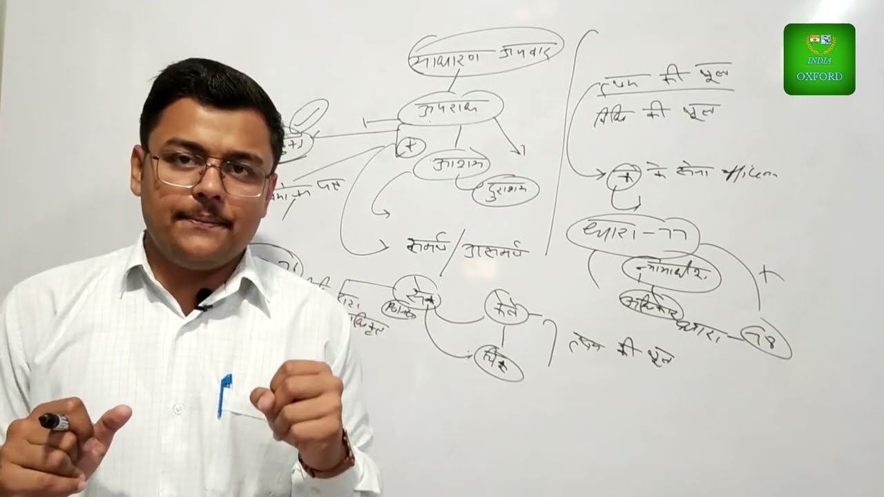 IPC chapter 4 | general exceptions | section (dhara ) 76 to 106 ...