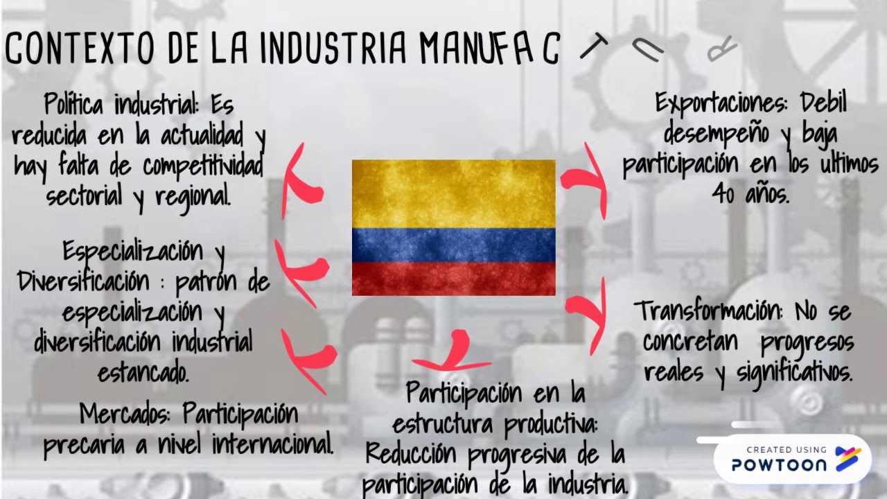 Video explicativo de manufactura moderna - YouTube