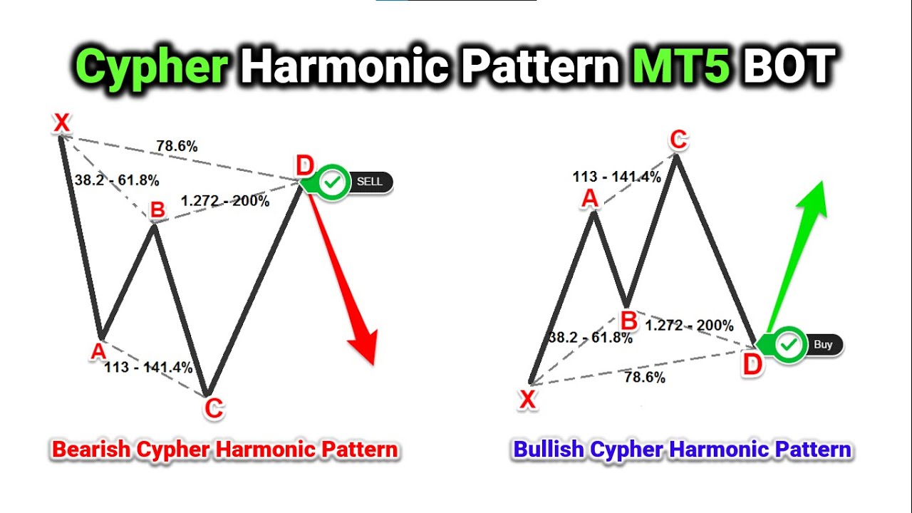 Forex Cypher Harmonic Pattern MT5 BOT/EA in MQL5 [PART 722]# ...