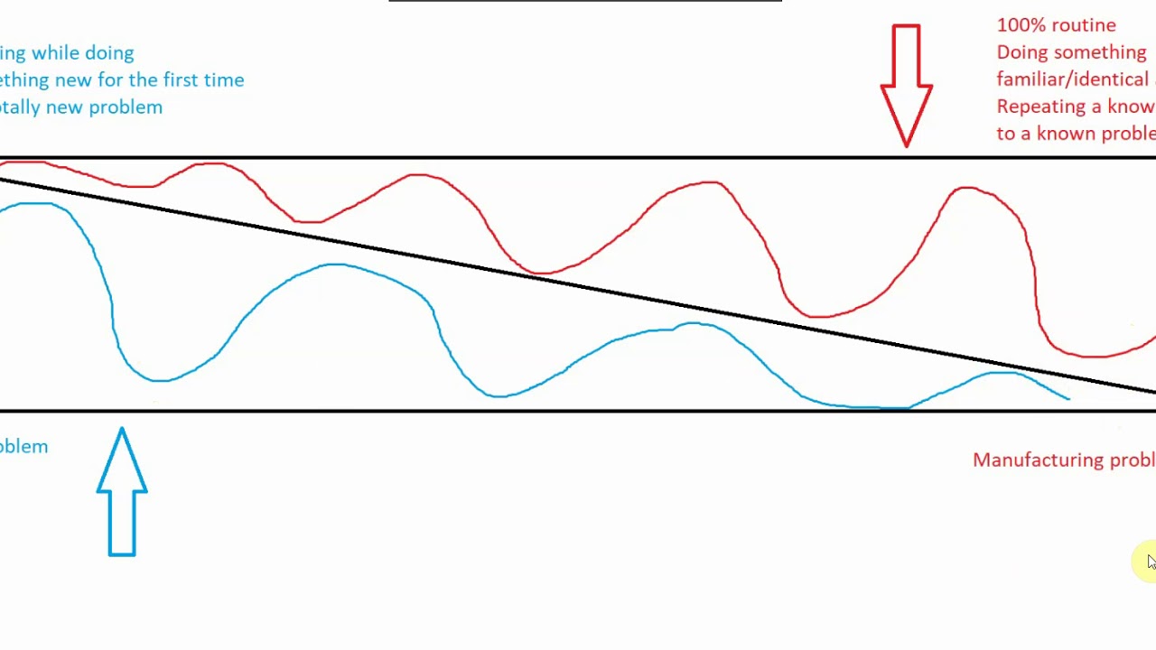 A problem space model - YouTube