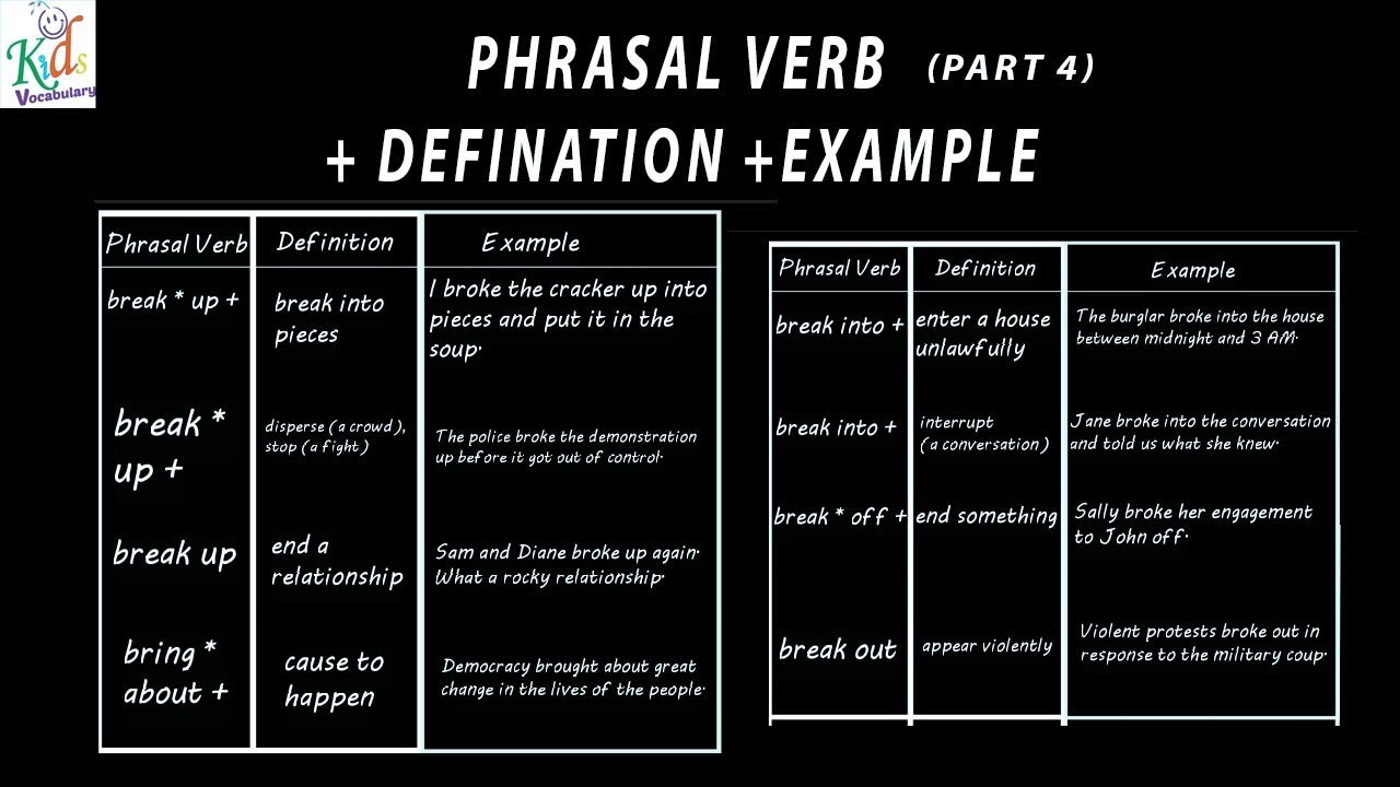 Verb List English Phrasal Verbs Definition With Example Sentence (Part ...