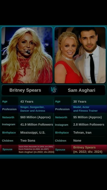Britney Spears vs Sam Asghari compare। - YouTube