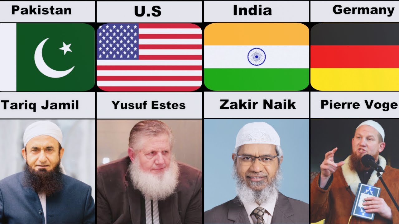 Famous Muslim Preachers From Different Countries/ Top Muslim Scholars ...