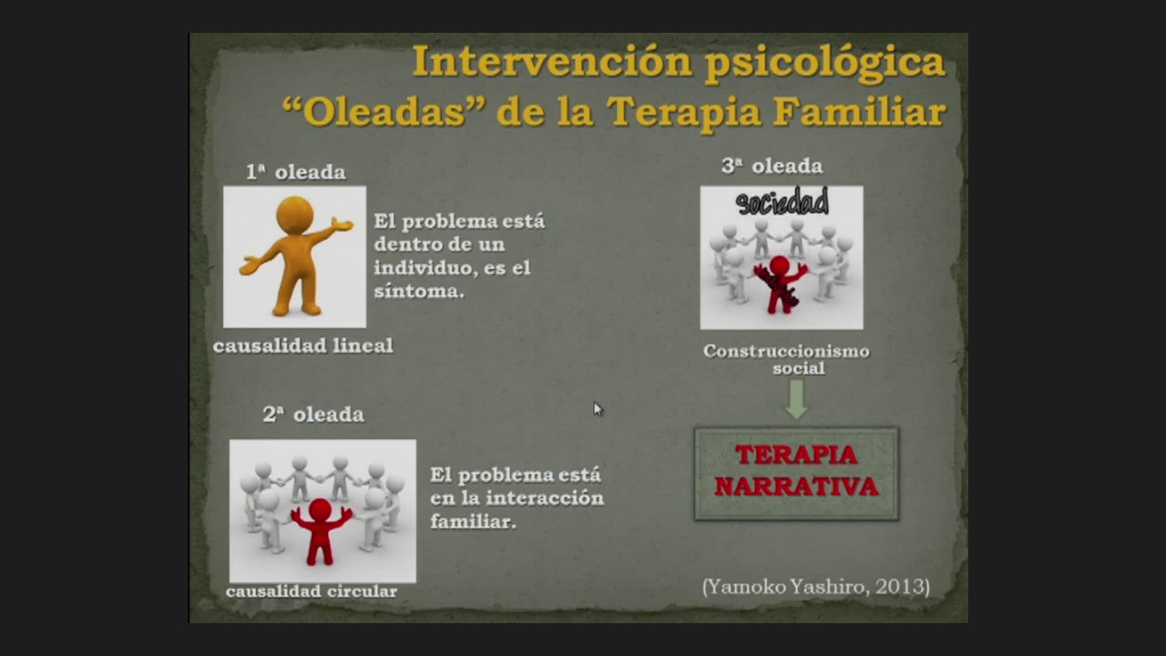Intervenciones psicológicas en pacientes ambulatorios de la Clínica de ...