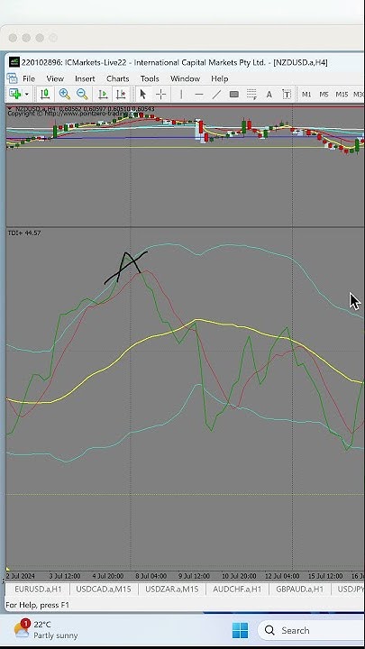 How to identify a Peak formation - YouTube