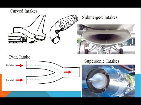 INTAKES (TYPES OF INTAKES) - YouTube
