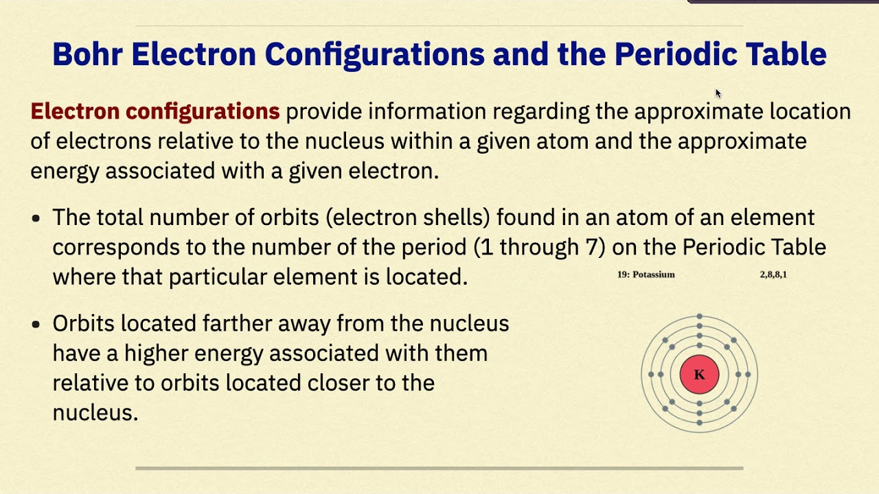 Quantum Mechanics 3 Bohr Model Electron Config And Discovering