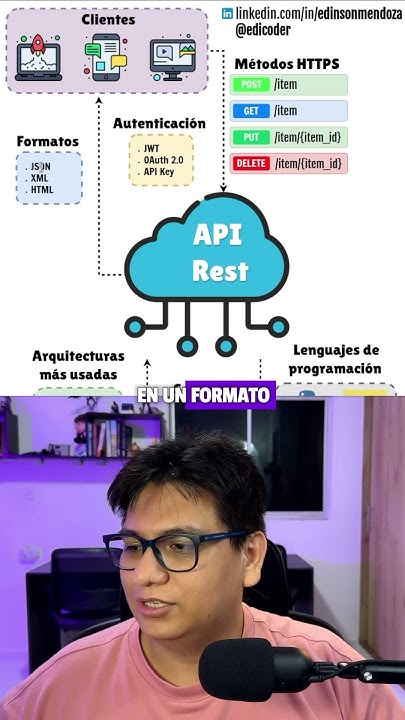 🔗 ¿Qué es una API REST? - YouTube