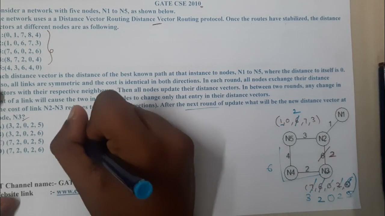 GATE CSE 2010 || Computer Networks || GATE Insights Version: CSE - YouTube