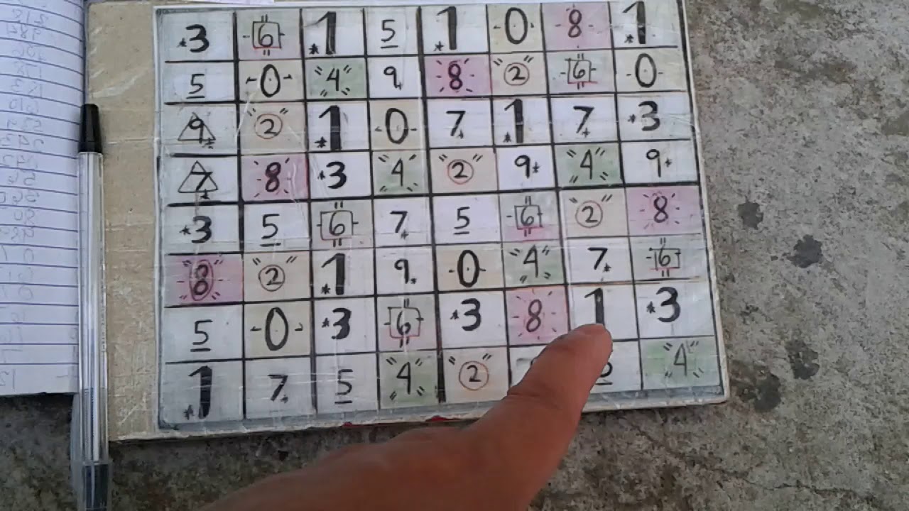 (Hearing today)(01/17/20)(9pm draw today number)Swertres angle guide ...