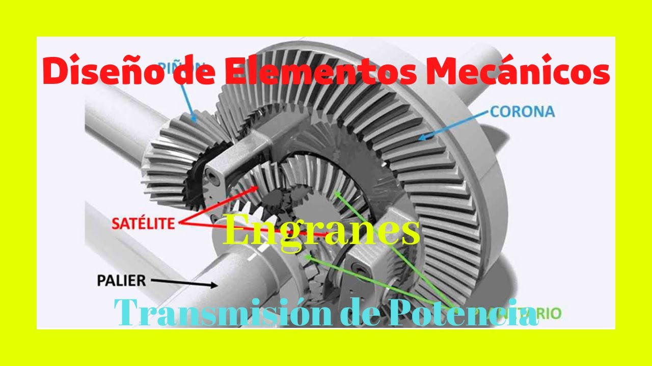 Transmisión de Potencias Tema 4 Dem - YouTube