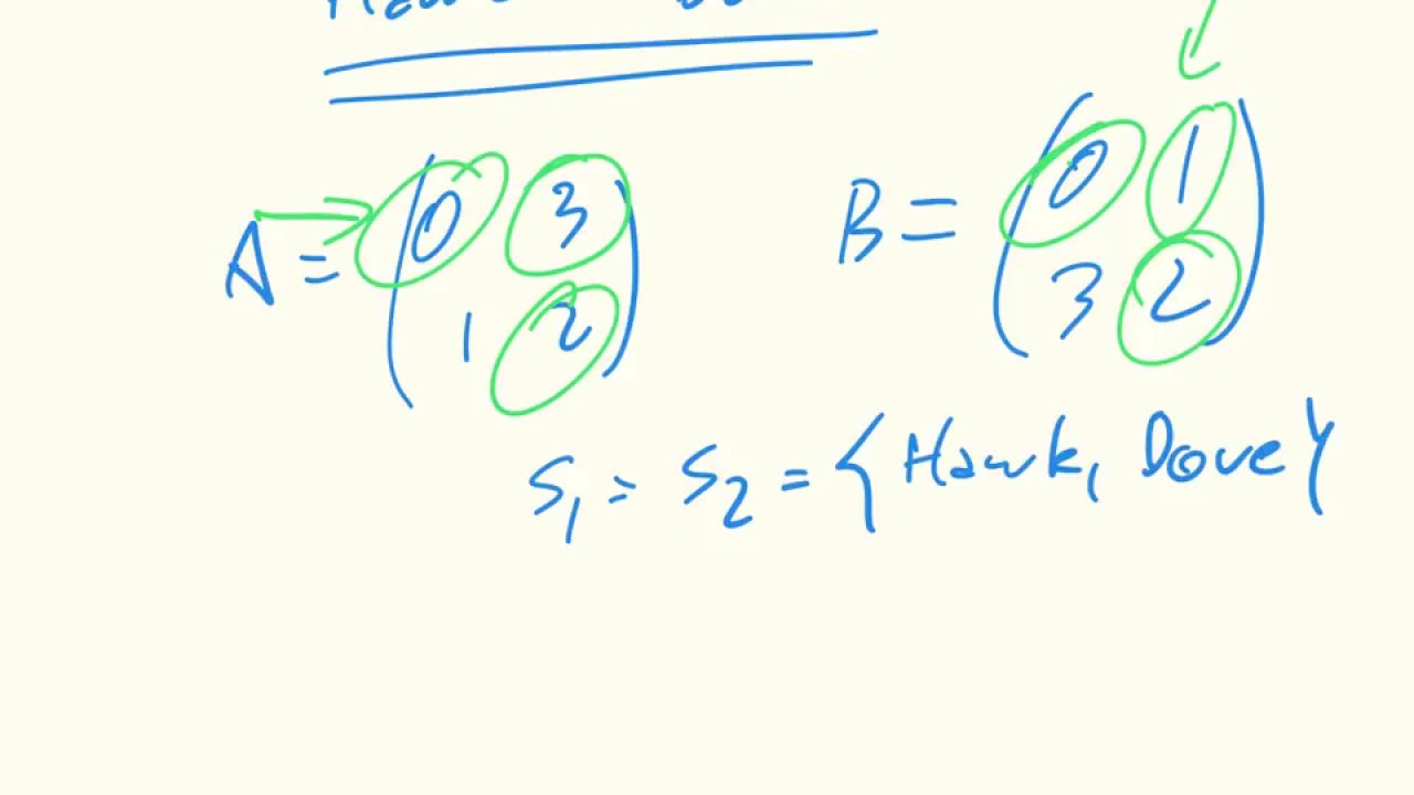 Game Theory CH01 04 Hawk Dove - YouTube