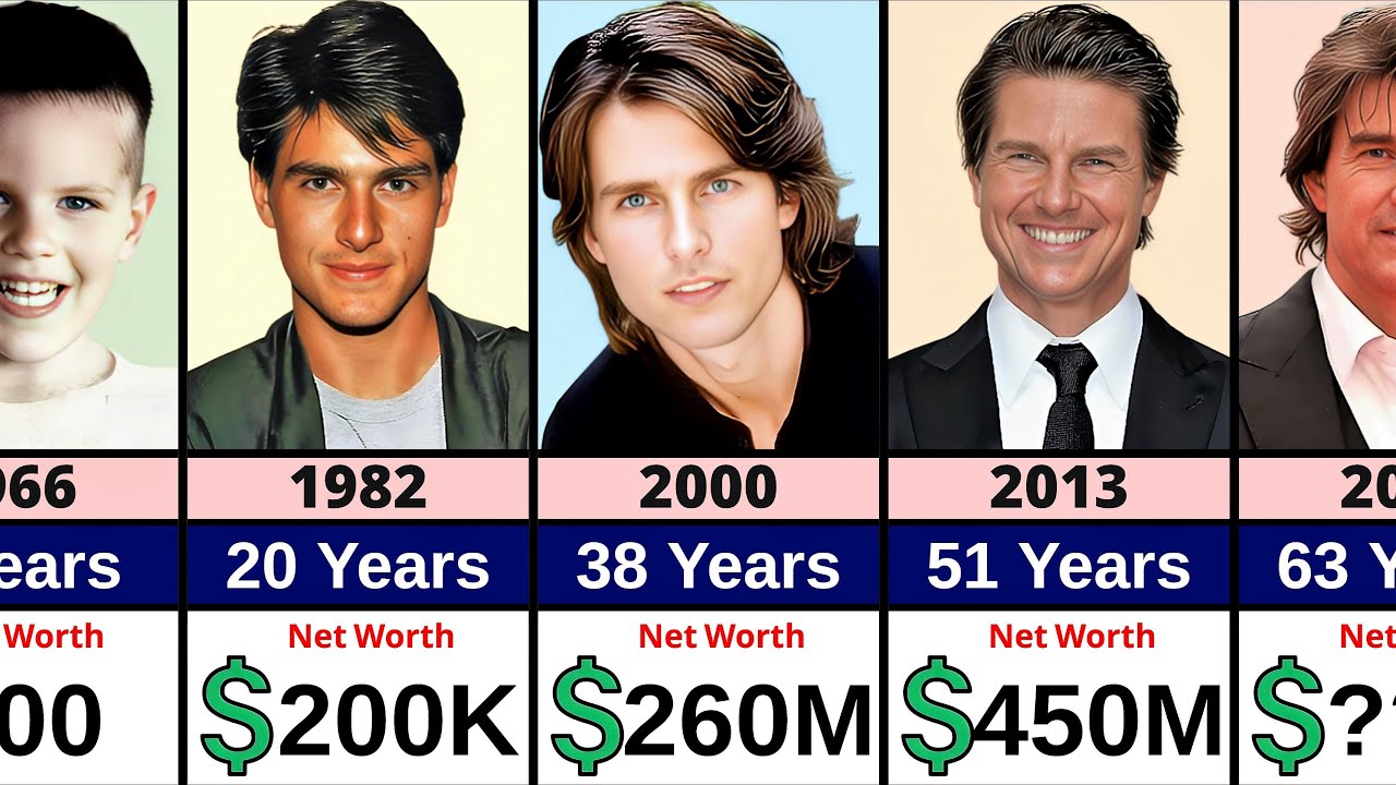 Networth Evolution Of Tom Cruise From Birth To Now - YouTube