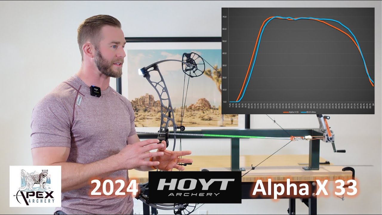 Hoyt Alpha X 33 - The Ultimate In-Depth Review (2024) - YouTube