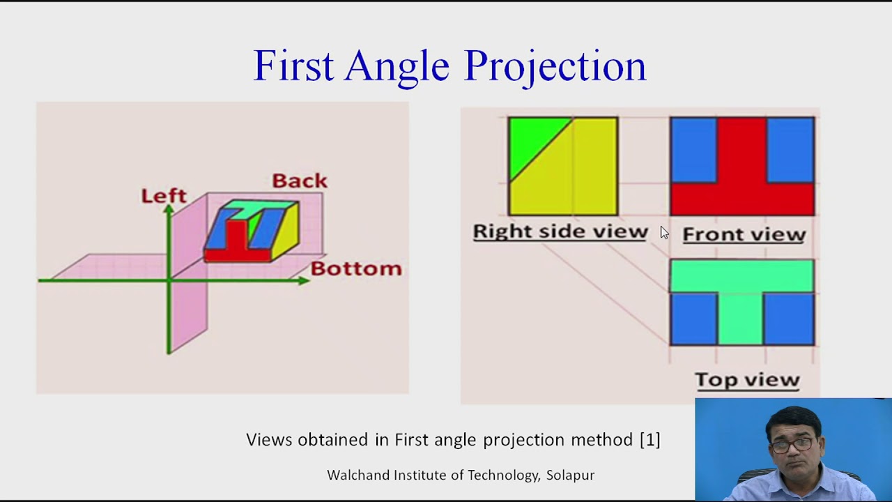 Introduction to Orthographic Projection - YouTube
