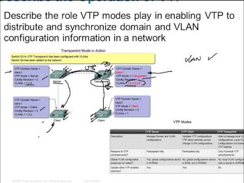 CCNA3 - Clase 4: VTP (VLAN Trunking Protocol) - YouTube