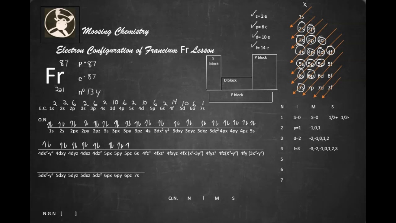 Electron Configuration of Francium Fr Lesson - YouTube