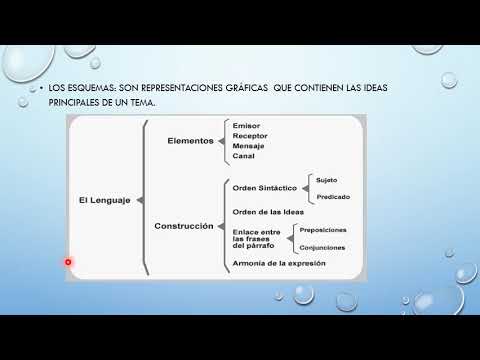 Tema No. 5 Bosquejos y Esquemas - YouTube