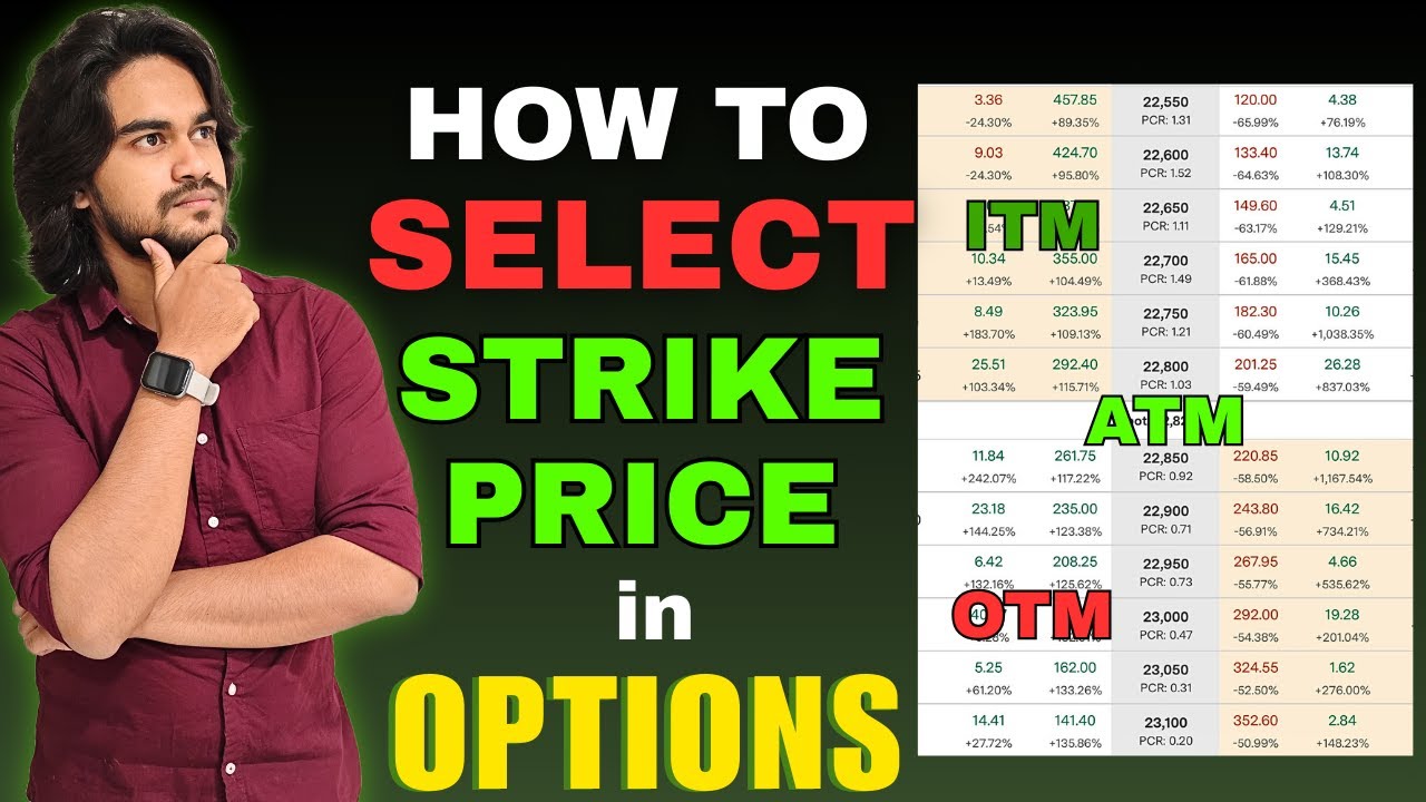 ITM/ATM/OTM Which is Best for Options Trading? Strike Price in Options ...