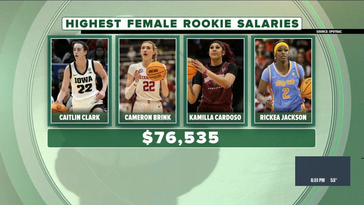 WNBA pay gap - YouTube