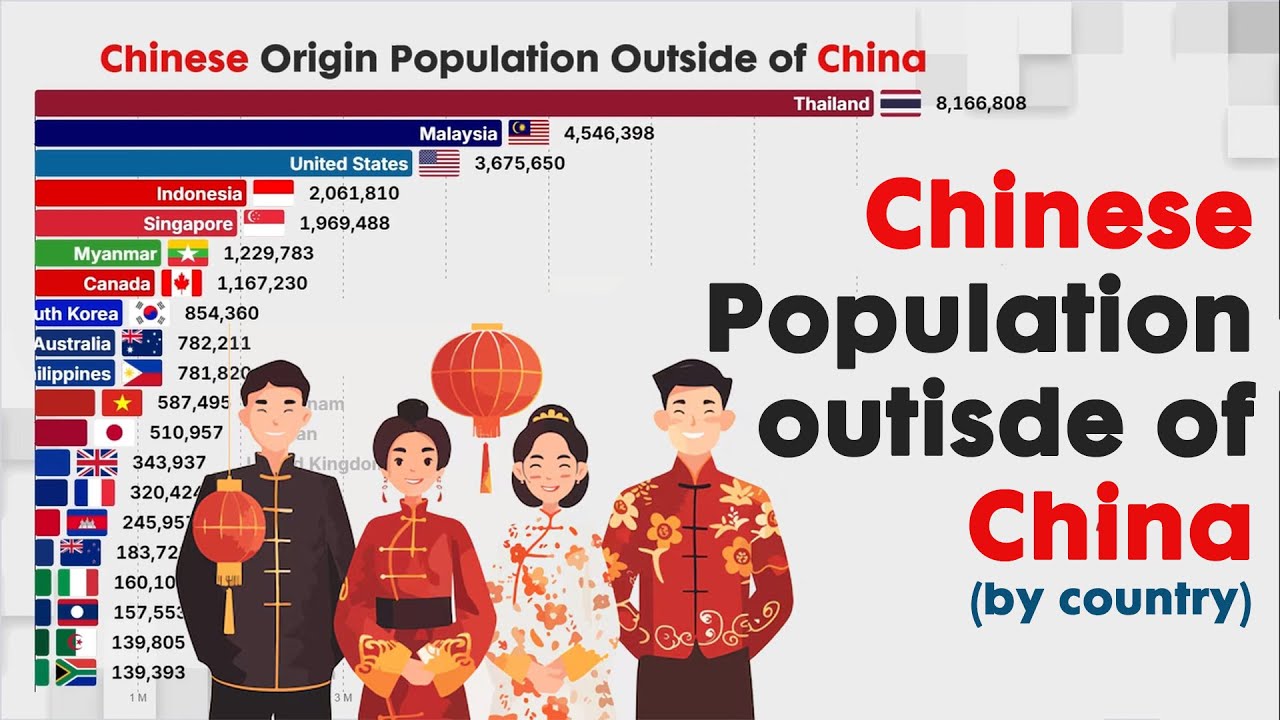 Largest CHINESE ORIGIN POPULATION outside of China - YouTube