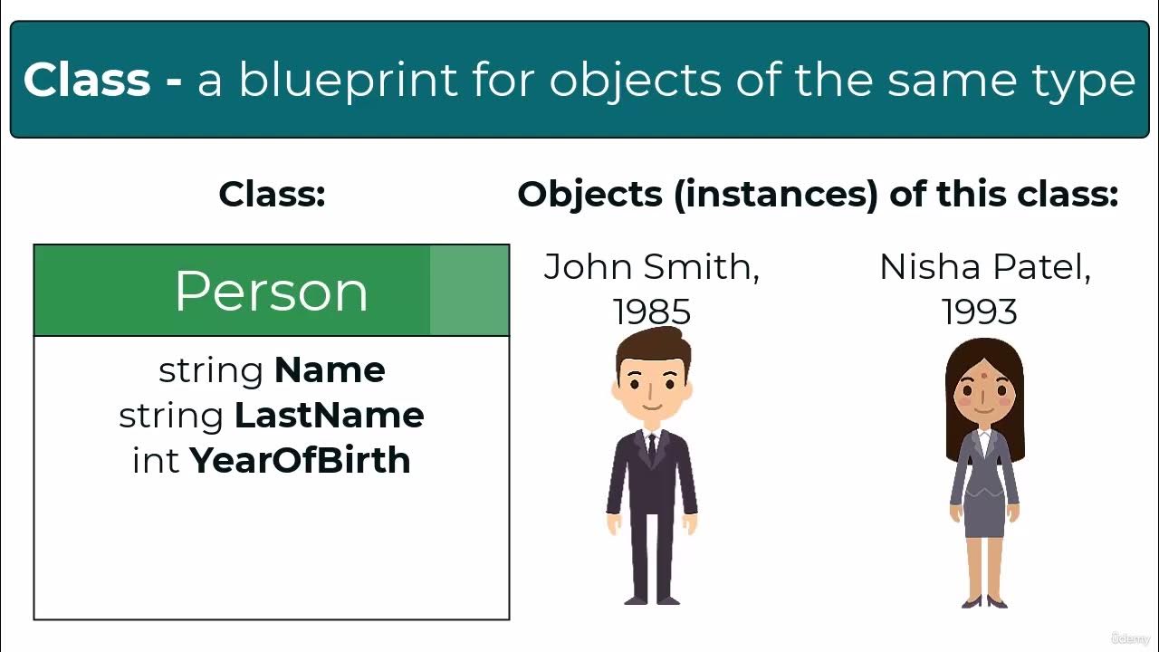 003 Introduction to object oriented programming - YouTube
