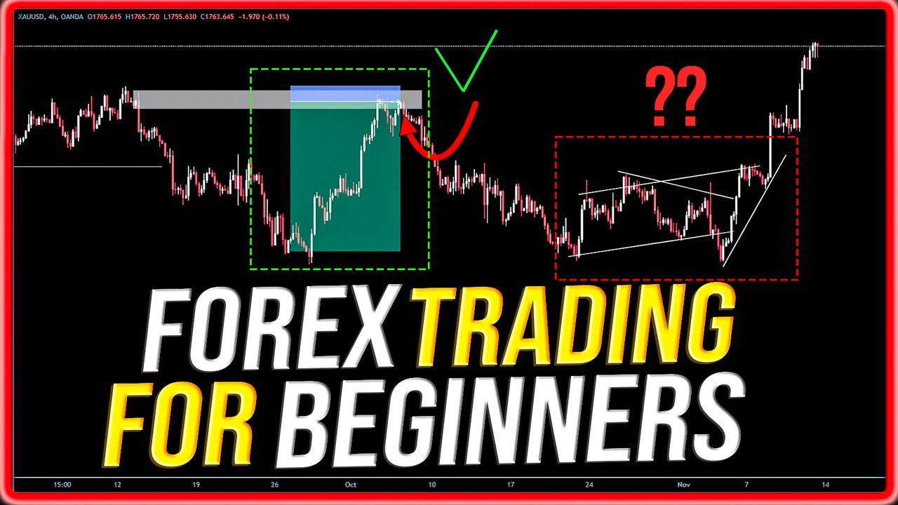 FOREX TRADING - The Ultimate Guide For Beginners | Smart Money Concepts ...