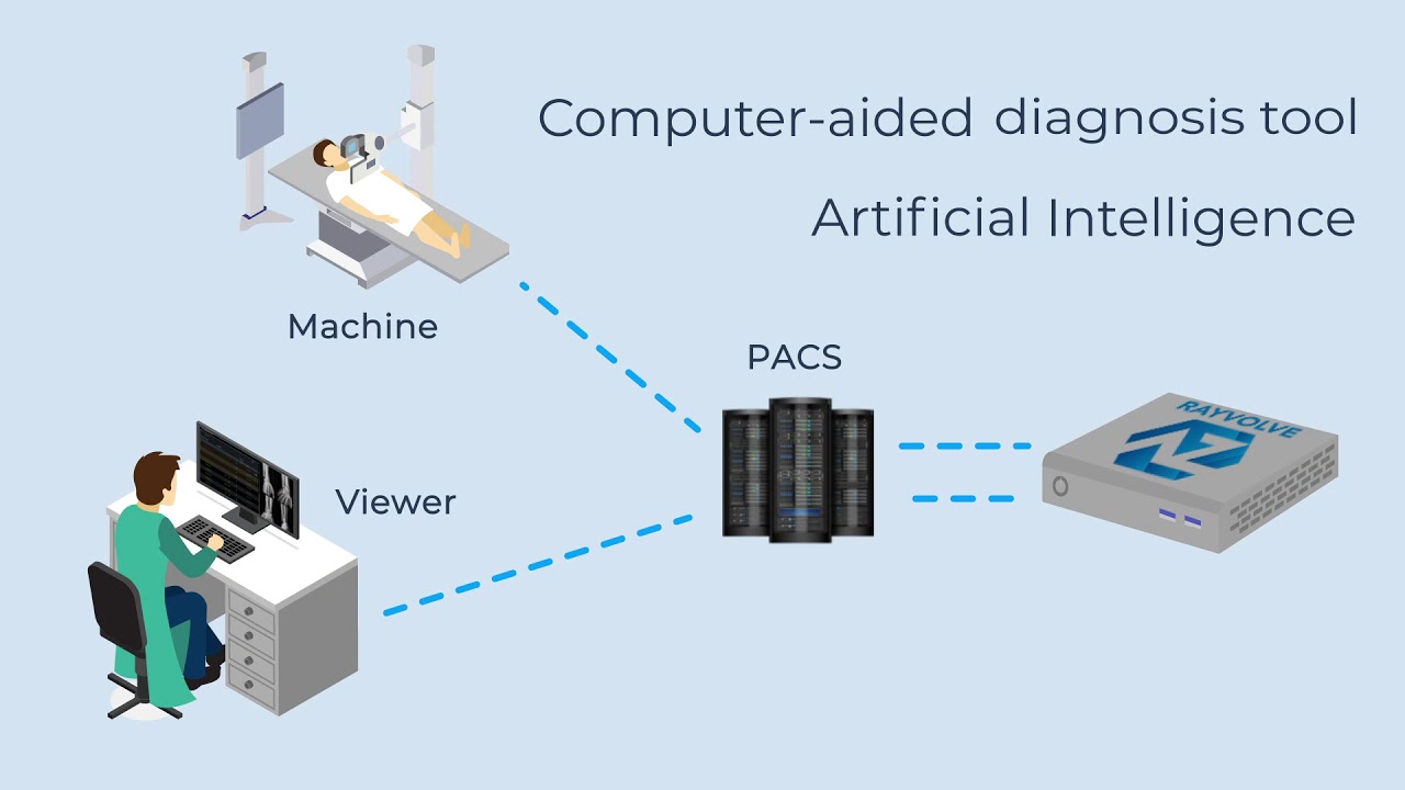 Rayvolve by AZmed - an AI-powered computer aided diagnosis tool for ...