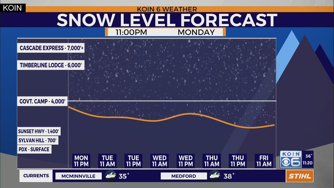 Weather forecast: Near freezing Tuesday morning, areas of fog, drizzle ...