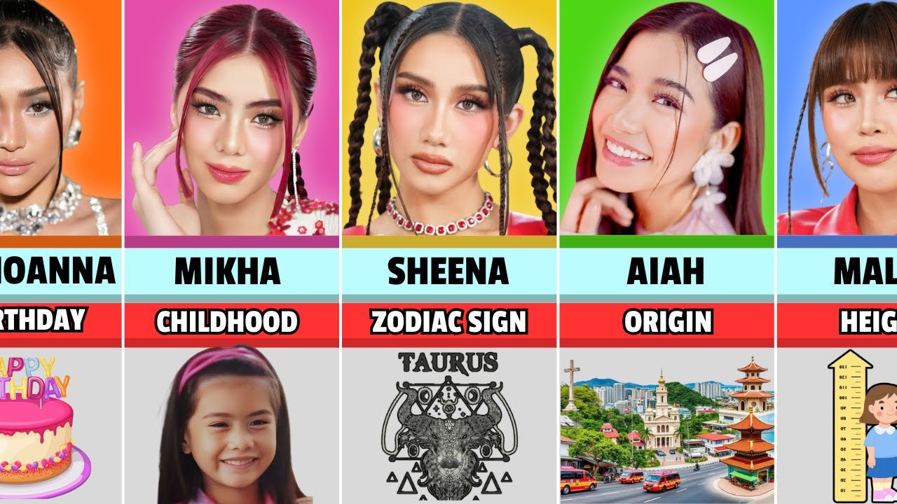 BINI Members Profile and Facts 2025 - YouTube