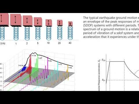 พลศาสตร์โครงสร้าง โดย Robot Structural Analysis ตอนที่ 2 Response Spectrum / มยผ 1301/1302 - YouTube