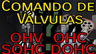 Comando de Válvulas como funciona? OHV OHC SOHC DOHC e ... | Doovi