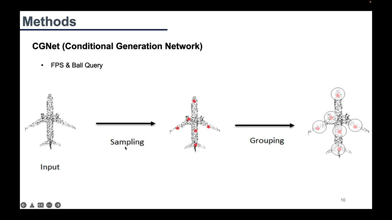 [220513] A Conditional Point Diffusion Refinement Paradigm for 3D Point Cloud Completion - 심재혁 ...
