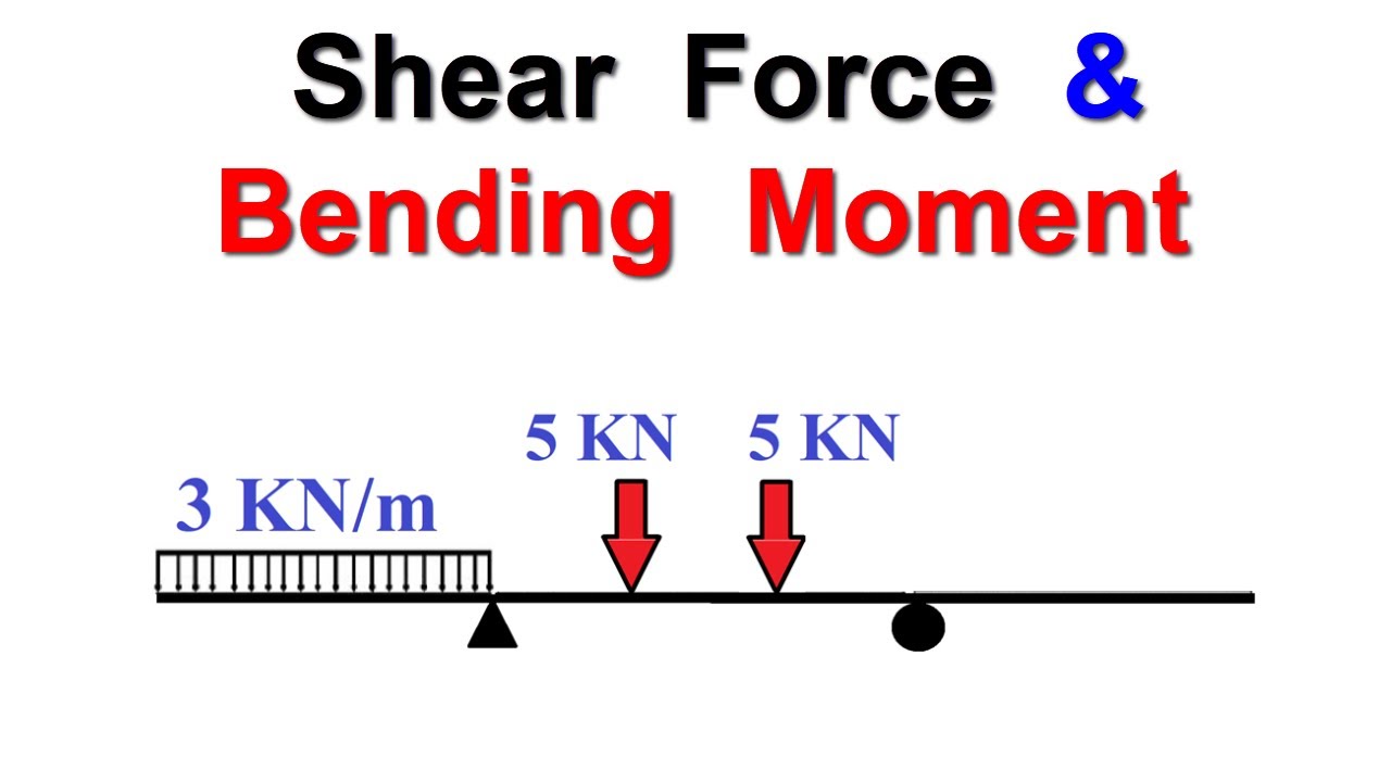 Shear Force & Bending Moment Diagram - YouTube