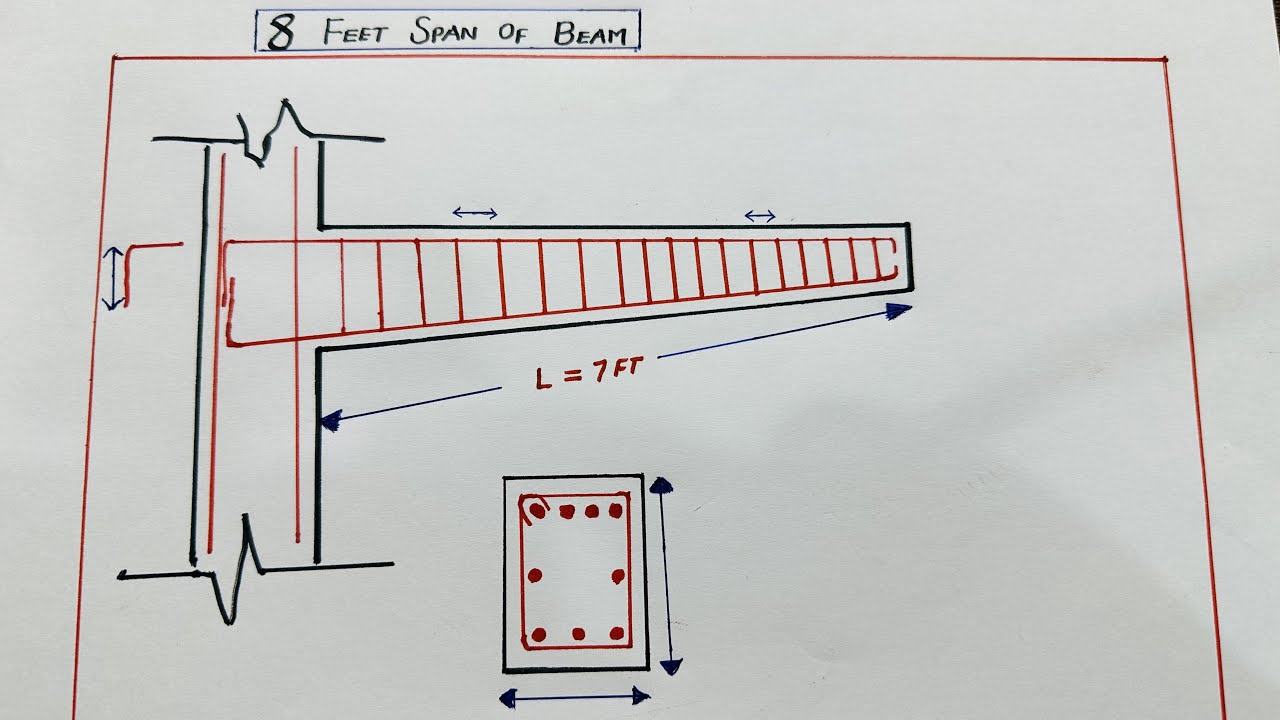 Steel Beam Cantilever Span SPAN TO DEPTH RATIO OF SLABS AND BEAMS