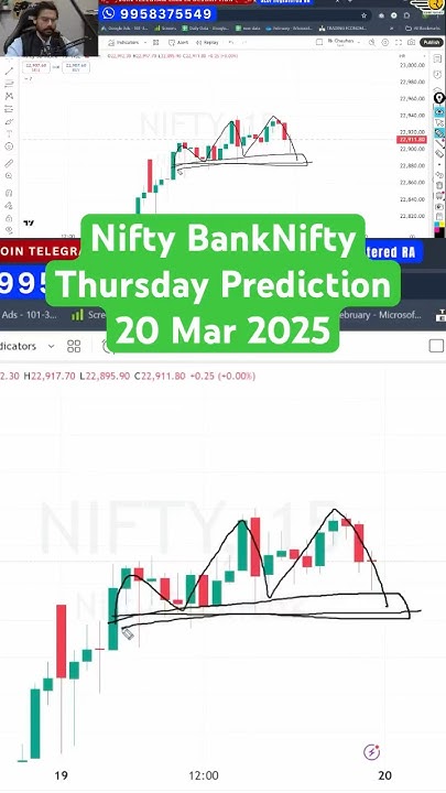 Nifty and BankNifty Prediction Thursday Expiry, 20 Mar 2025 | Hero Zero Strategy | Rishi Money ...