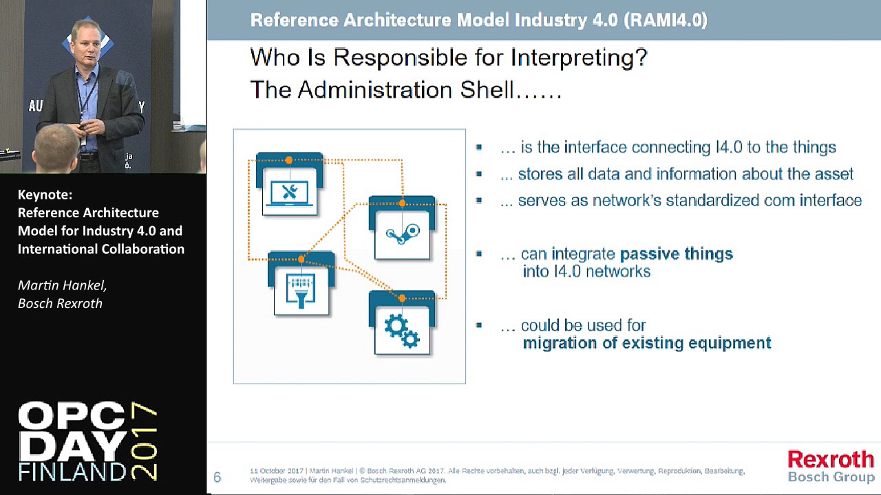 Keynote: Reference Architecture Model for Industry 4.0 and ...