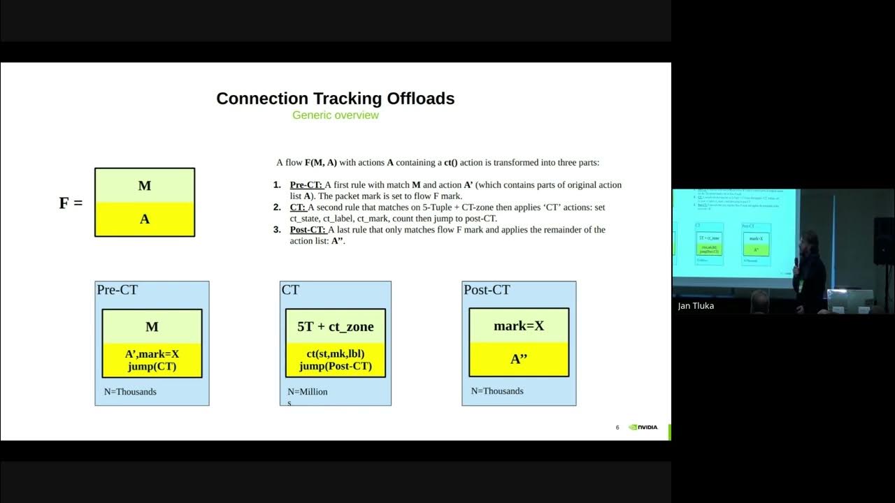 OVS DOCA CT Offloads - YouTube