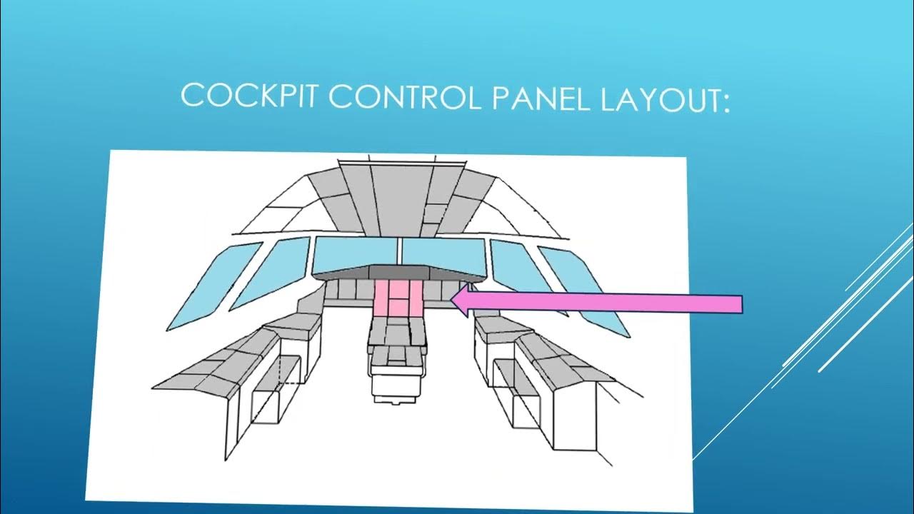 Aircraft Cockpit Control Panels Layout - Basic Vocabulary in English ...