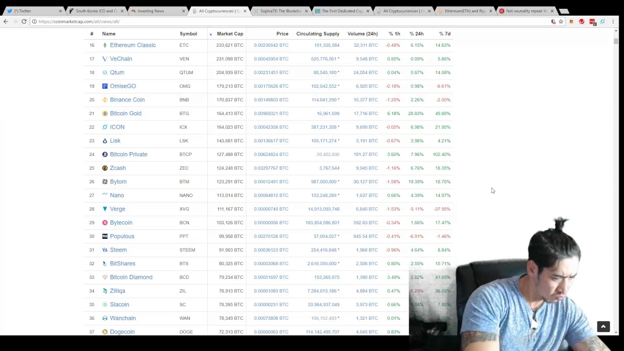 Shill and Chill Bitcoin Mooning, 10K imminent? Alt season here?HOT ...