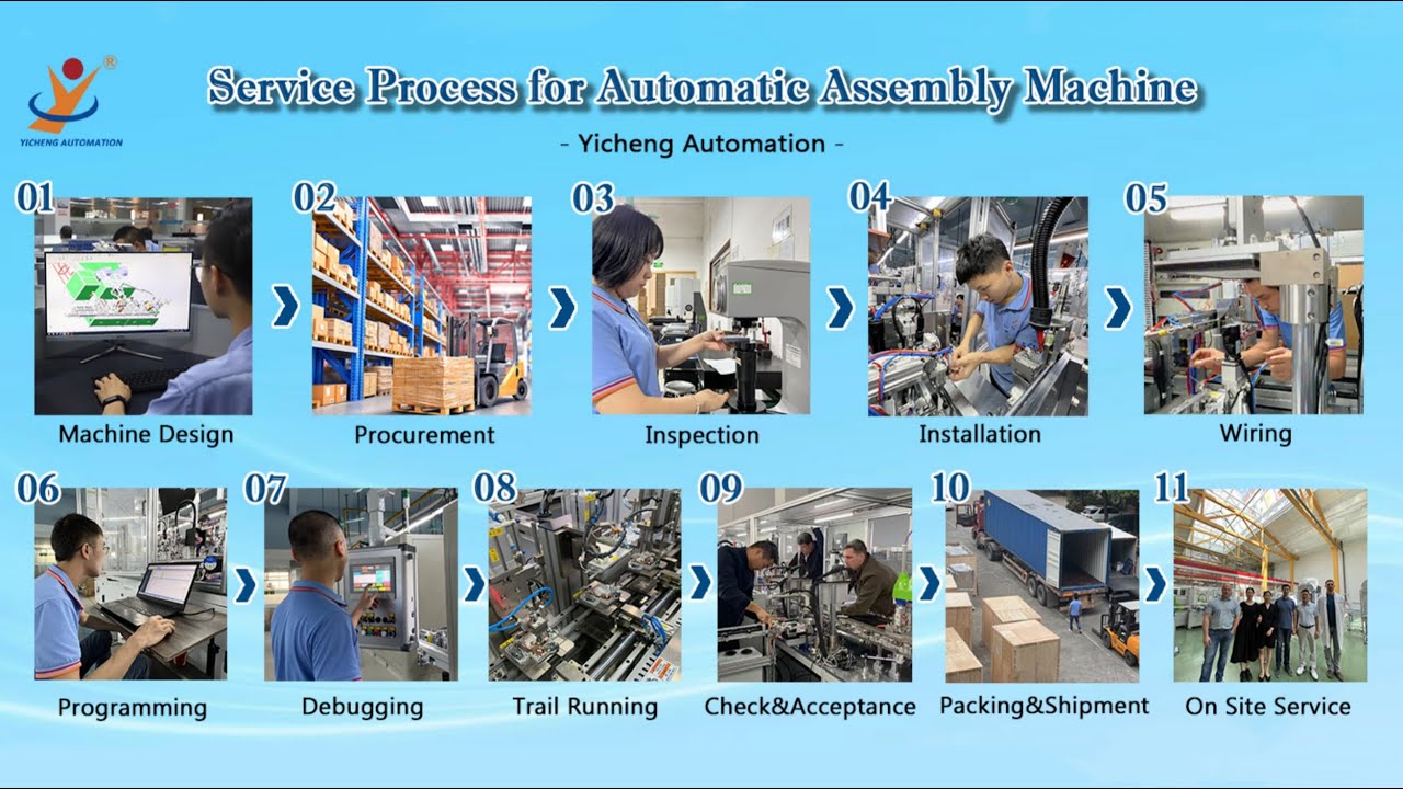 Automated Assembly Equipment Production Process | Efficiently Guarantee ...