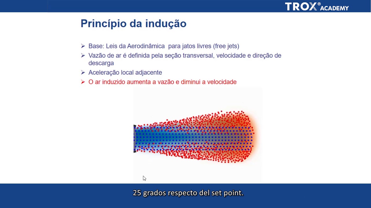 TROX Academy - Sistemas Ar Água - Tetos e Vigas Frias Parte II - YouTube