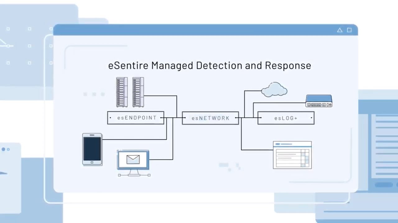The eSentire Managed Detection and Response (MDR) Difference - YouTube