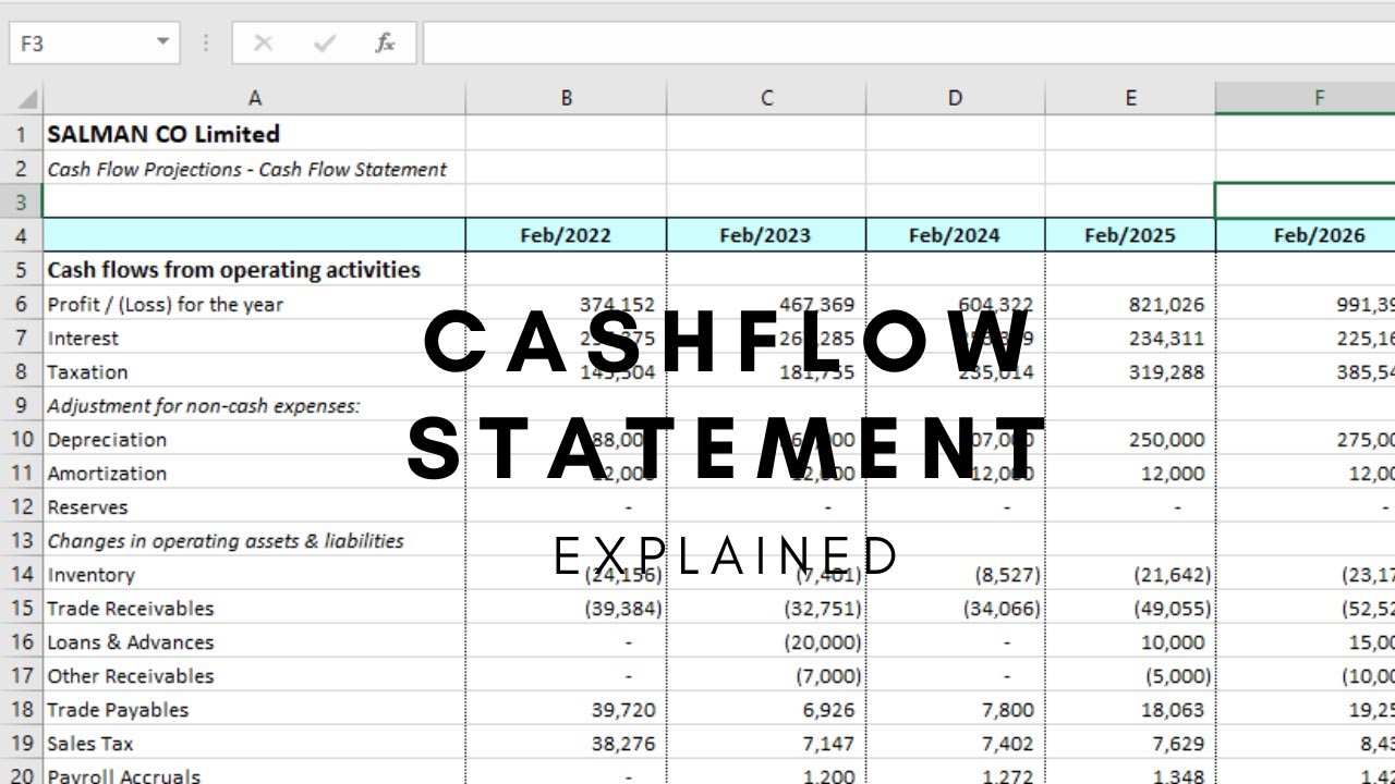 How To Prepare Cash Flow Statement In Excel What Is Cash Flow How To Prepare Cash Flow Statement In Excel What Is Cash Flow