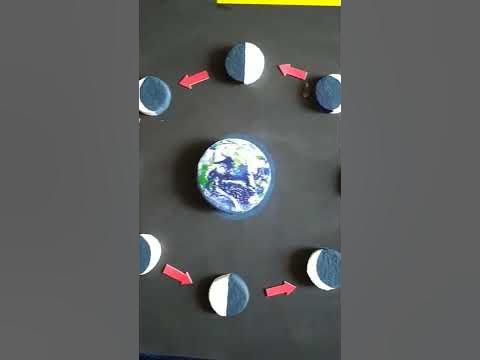moon phases model it's made by Jagajyothi arts - YouTube