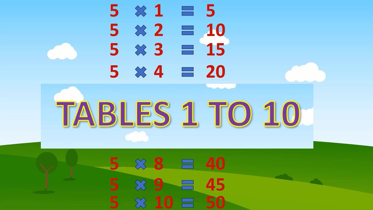 Tables 1 to 10 | One to Ten Tables for kids | Tables | learning video ...