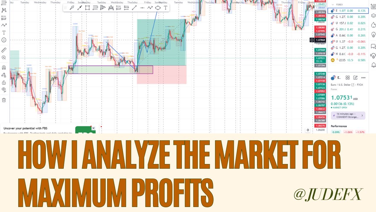 how I analyze my chat for maximum profit as a beginner forex trader (a ...