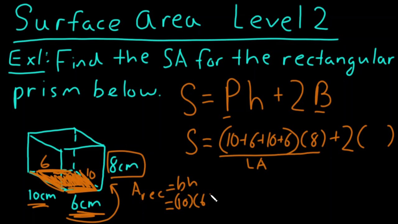 Surface Area Level 2 - YouTube